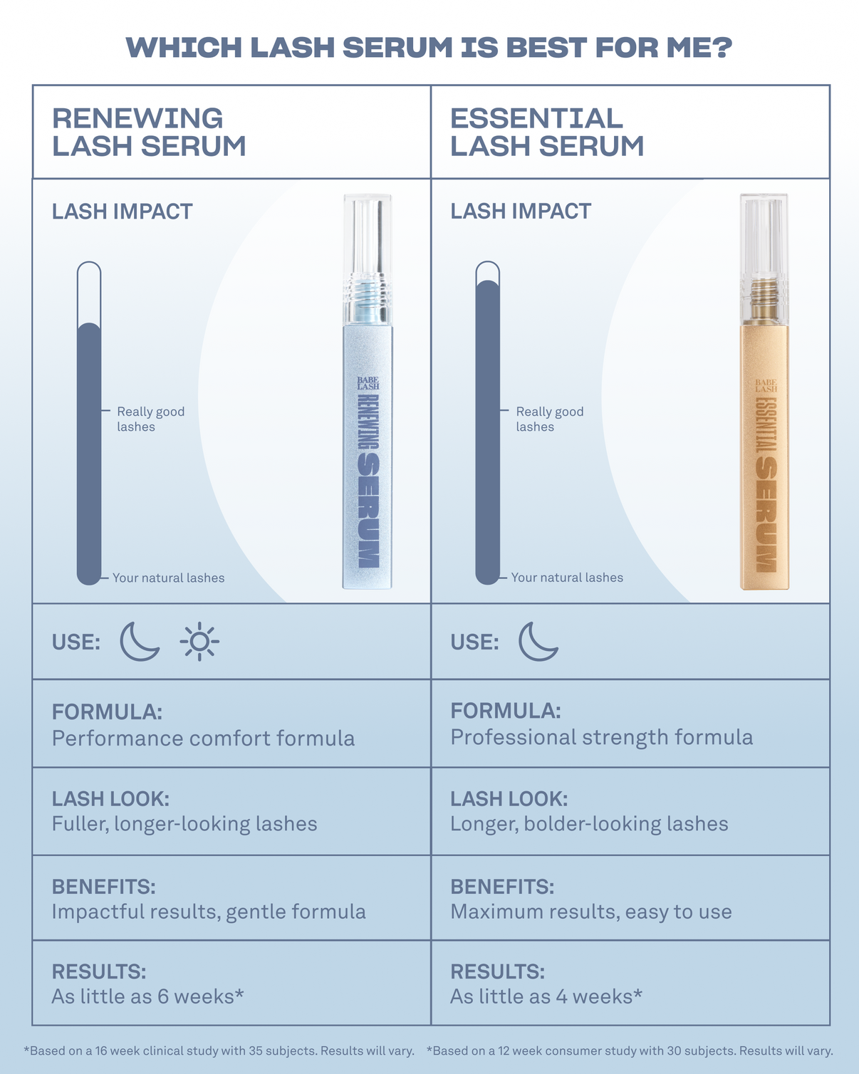 Renewing Lash Serum – Babe Original