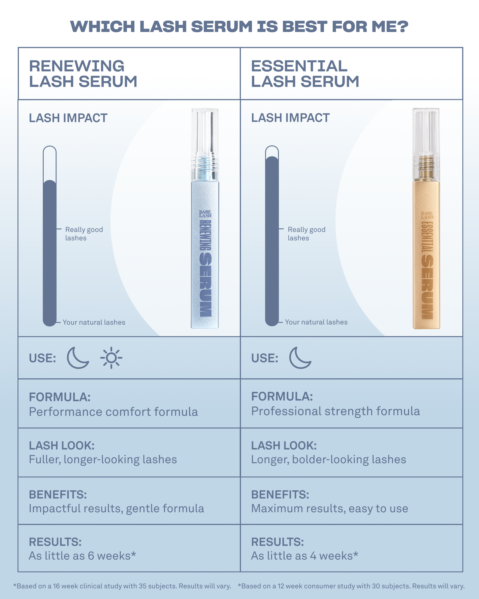Renewing Lash Serum – Babe Original